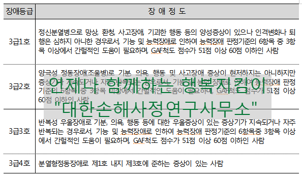 창원손해사정 제2장 장애유형별 판정기준 정신장애판정기준 네이버 블로그