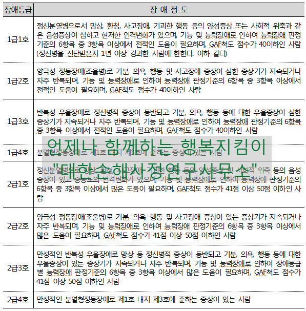 창원손해사정 제2장 장애유형별 판정기준 정신장애판정기준 네이버 블로그