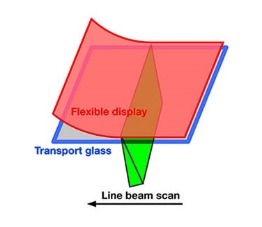 PI(폴리이미드)필름 레이저리프트오프(LLO)후 평가는 어떻게 하는가 : 네이버 블로그