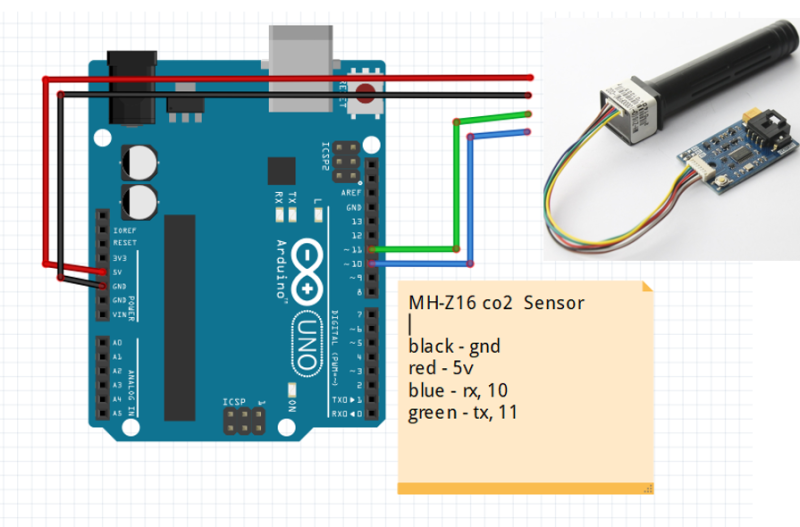 100,000ppm MH-Z16 NDIR CO2 Sensor With I2C/UART Interface, 50% OFF