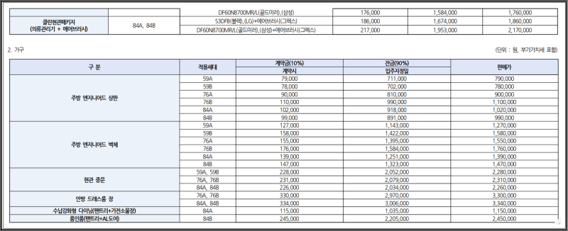 염주 더샵 센트럴파크 청약경쟁률 당첨자발표 분양가 중도금대출 견본주택 일반공급 특별공급 신혼부부 서류제출 광주광역시 화정동