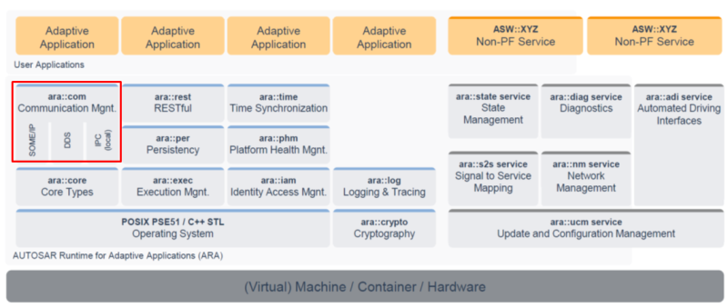Automotive Communication Protocols : 네이버 블로그