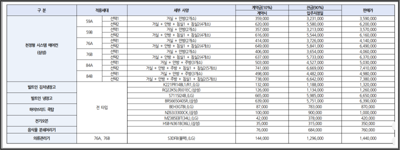 염주 더샵 센트럴파크 청약경쟁률 당첨자발표 분양가 중도금대출 견본주택 일반공급 특별공급 신혼부부 서류제출 광주광역시 화정동
