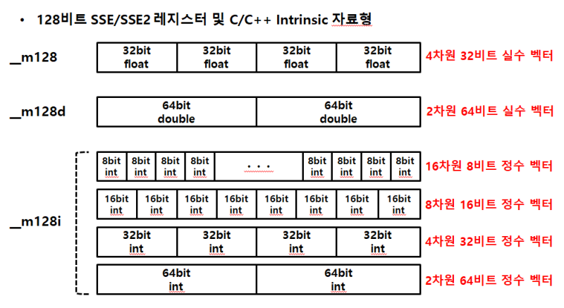 SIMD (Single Instruction Multiple Data)에 대한 집중탐구! : 네이버 블로그