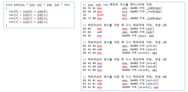 SIMD (Single Instruction Multiple Data)에 대한 집중탐구! : 네이버 블로그