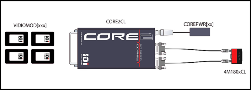 DVR -CCTV를 능가하는 영상기록 장치 : 네이버 블로그