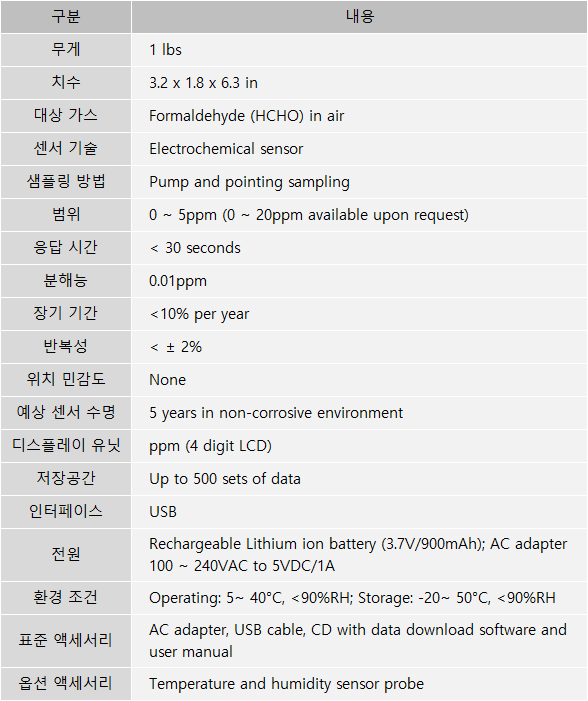 [HAL-HFX205] 휴대용 포름알데히드(HCHO) 측정기 : 네이버 블로그