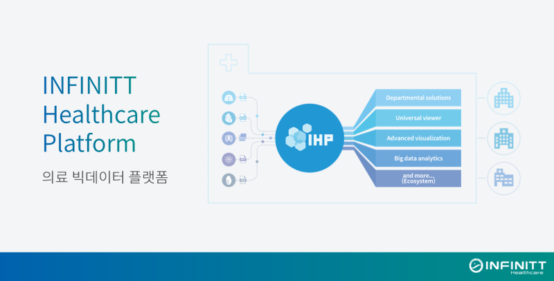 [전시소식]인피니트헬스케어가 대한영상의학회, KCR 2019에서 INFINITT Enterprise Imaging ...