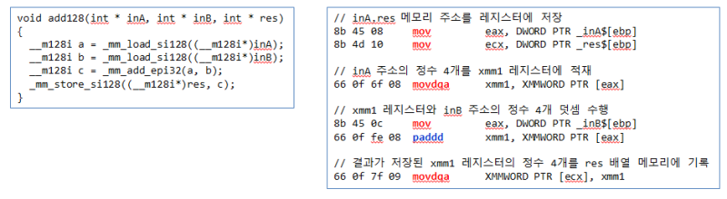 SIMD (Single Instruction Multiple Data)에 대한 집중탐구! : 네이버 블로그