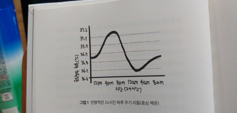 우리는 왜 잠을 자야 할까 수면과 꿈의 과학 매슈 워커 네이버 블로그 