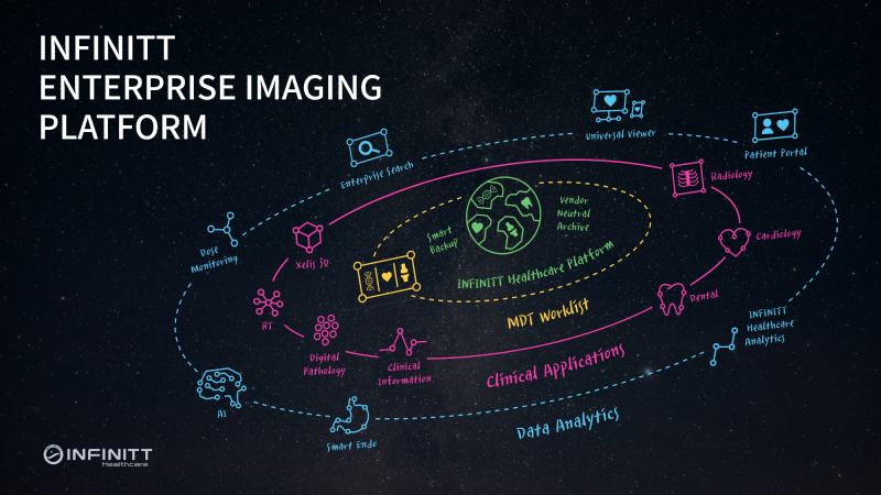 [전시소식]인피니트헬스케어가 대한영상의학회, KCR 2019에서 INFINITT Enterprise Imaging ...