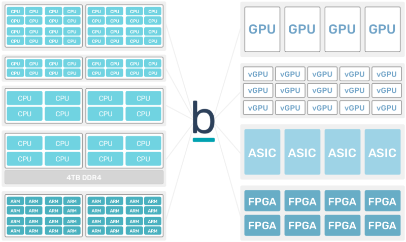 GPU 가상화를 위한 세 가지 방법 - DirectPath I/O, NVIDIA GRID, FlexDirect : 네이버 블로그
