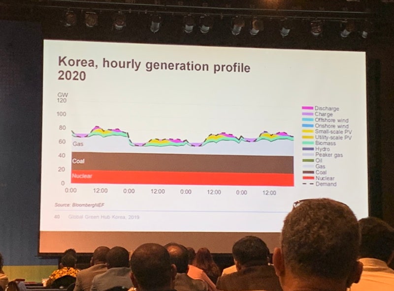 [한국환경산업기술원 서포터즈 에코프렌즈 7기 E-Looming] 쇼미더GGHK! (Global Green Hub Korea ...