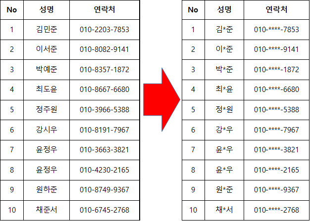 엑셀 초간단 팁 엑셀 이름 전화번호 가리기 출석표 네이버 블로그