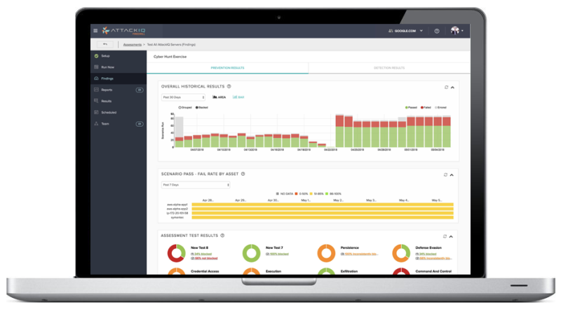 지속적인 보안 검증 플랫폼(Continuous Security Validation Platform) 선택을 위한 가이드 ...