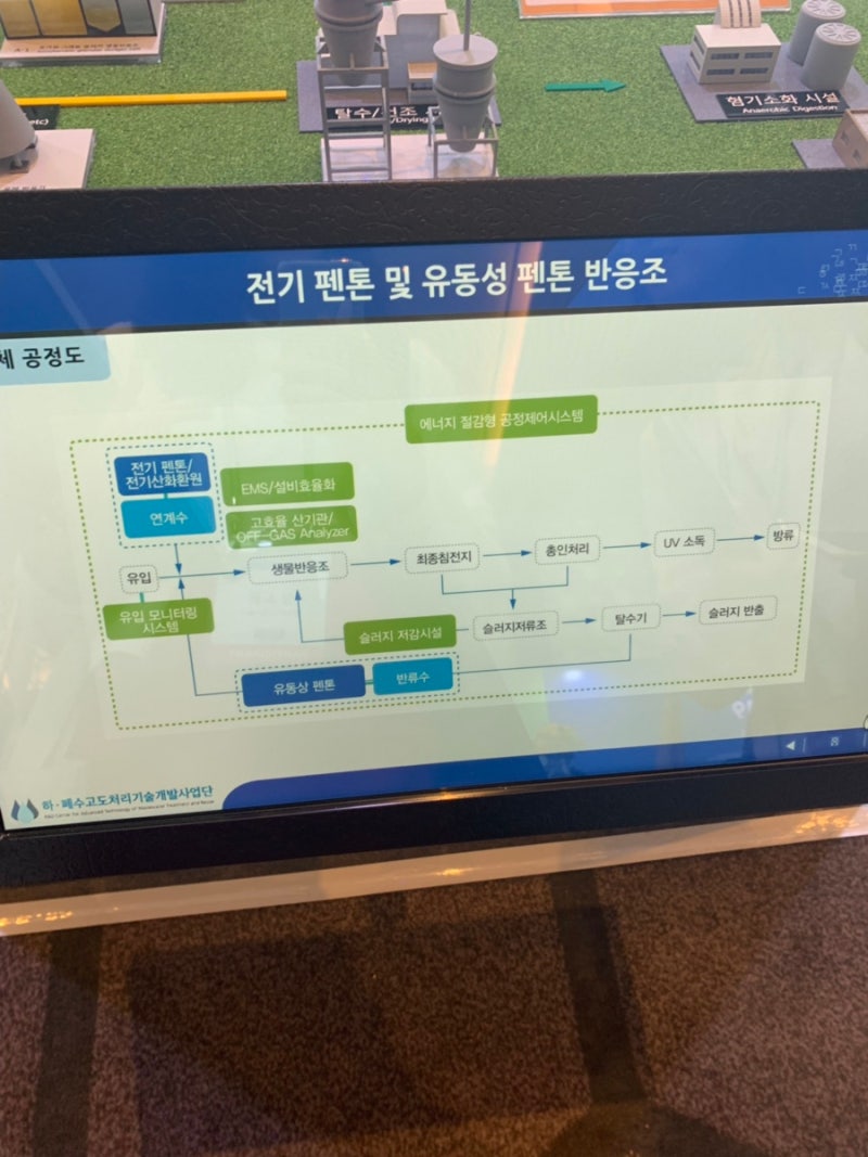 [한국환경산업기술원 서포터즈 에코프렌즈 7기 E-Looming] 쇼미더GGHK! (Global Green Hub Korea ...