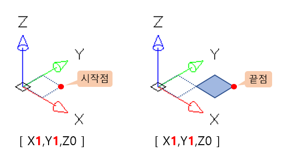 캐디안cadian 오토캐드autocad 캐드좌표절대좌표 상대좌표 알아보기 네이버 블로그