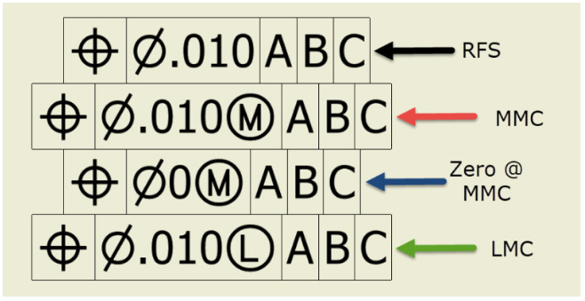 기하공차 [기하공차기호,형상공차]적용 방식 두번째 포스팅!!! : 네이버 블로그