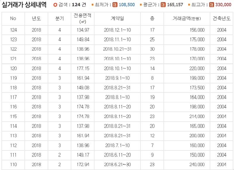 서울서초구아파트경매서초동아크로비스타권리분석 2018타경8324 부자뱅크경매학원서울강남서초교대 네이버 블로그