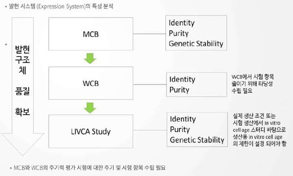 2019 국제의약품규제조화위원회(ICH) 가이드라인 교육 : 네이버 블로그