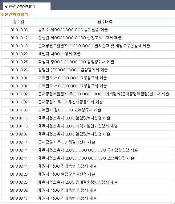 서울서초구아파트경매서초동아크로비스타권리분석 2018타경8324 부자뱅크경매학원서울강남서초교대 네이버 블로그