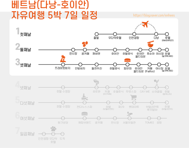 베트남 다낭 호이안 5박 7일 자유여행 일정1 네이버 블로그