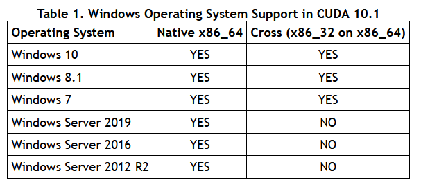 윈도우 10에 CUDA 설치하기 : 네이버 블로그