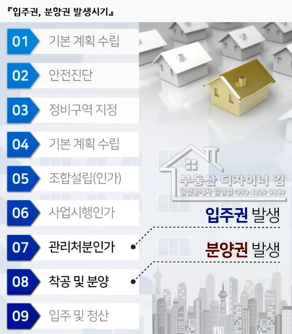 취득세 계산 조합원 입주권 Vs 분양권 1 네이버 블로그