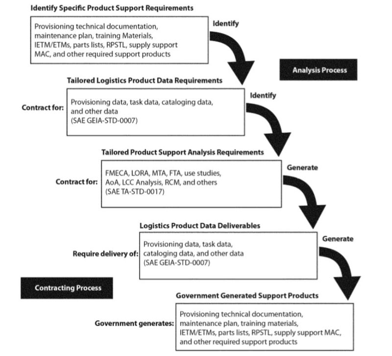 Logistics Product Data 분석을 위한 프로세스 : 네이버 블로그
