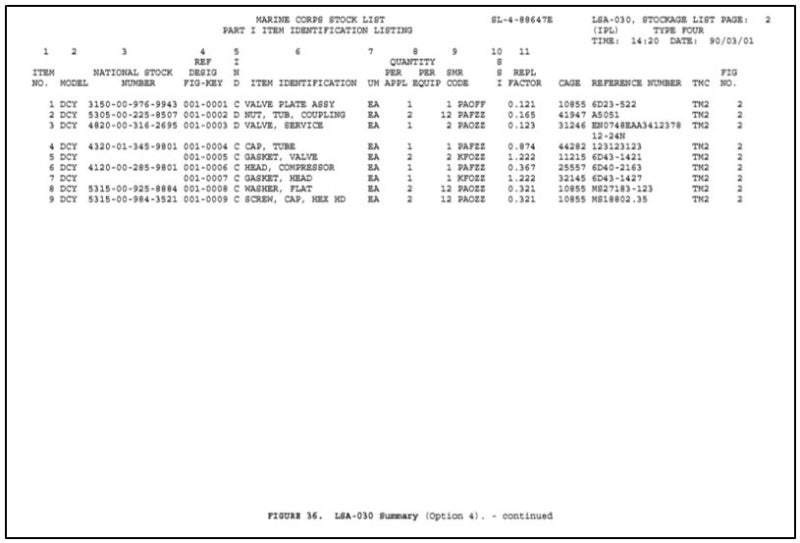 GEIA-STD-0007-B와 MIL-STD-1388-2B 비교_LSA-030 : 네이버 블로그