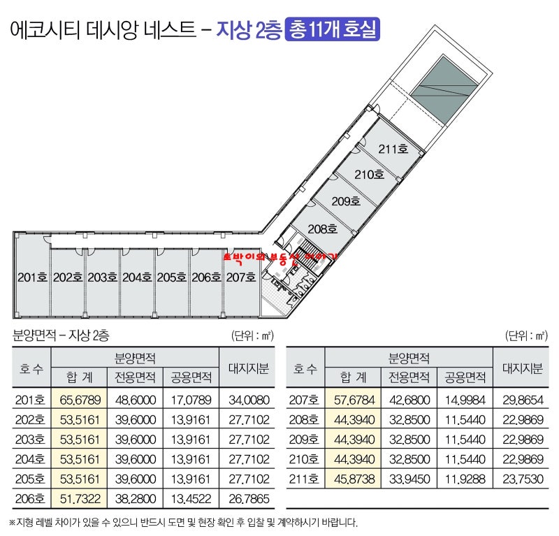 전주 에코시티 데시앙 네스트 8블럭 근린생활시설 단지내 상가 분양 입찰 소식 네이버 블로그