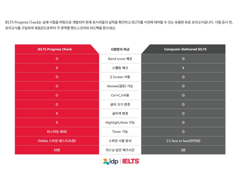 IELTS성적표와 피드백을 제공하는 공식모의고사! : 네이버 블로그