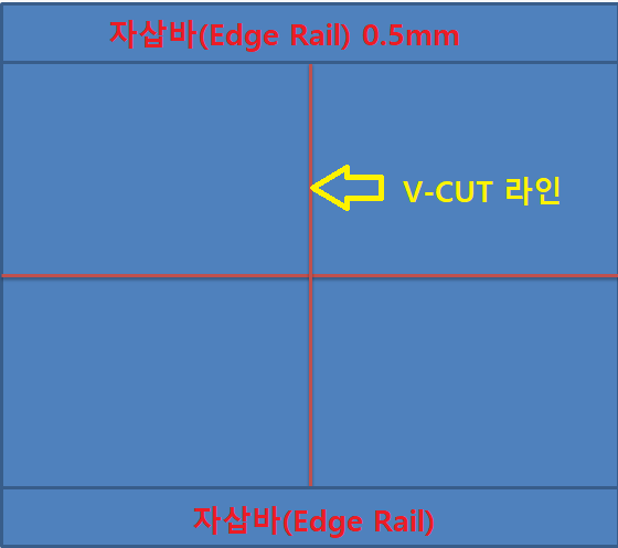 샘플PCB - PCB제작과정 PART12. 라우팅 및 V-CUT 공정 : 네이버 블로그