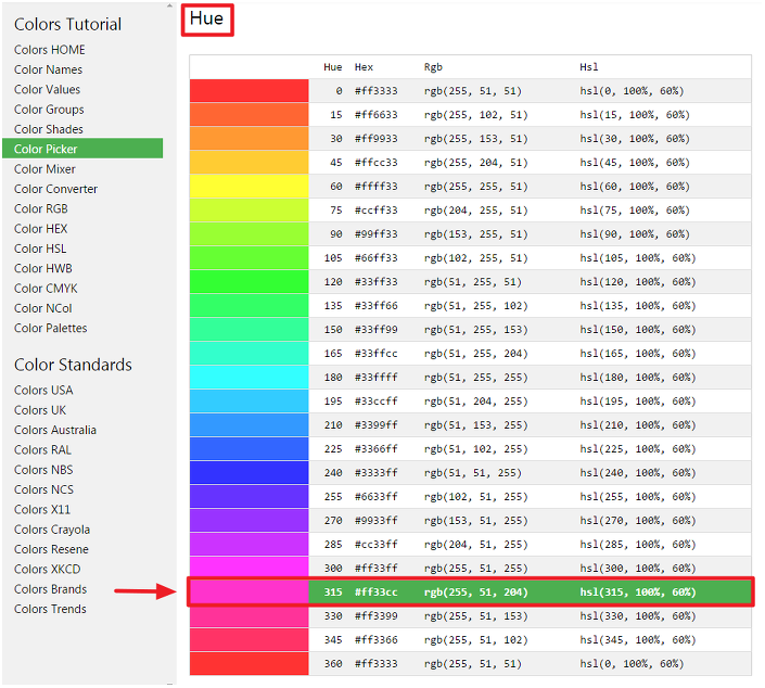 [PPT] 파워포인트 RGB 색상, 채도, 명도 찾기 : 네이버 블로그