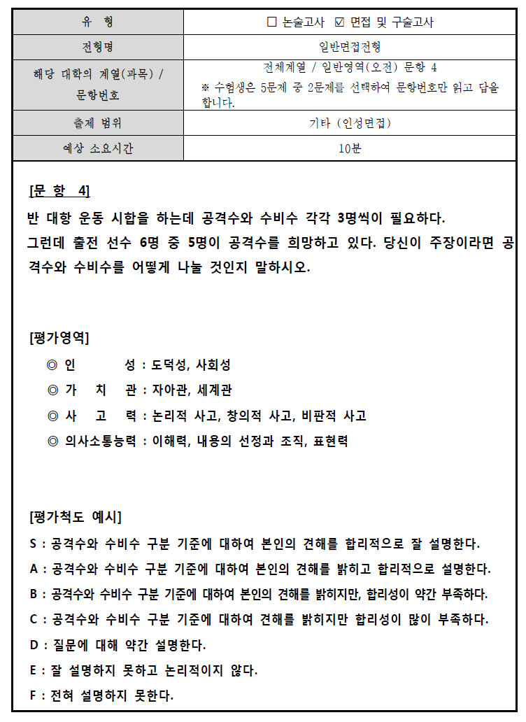 건국대학교 글로컬캠퍼스 면접 기출문제 정리2016 2017 2018 2019 네이버 블로그