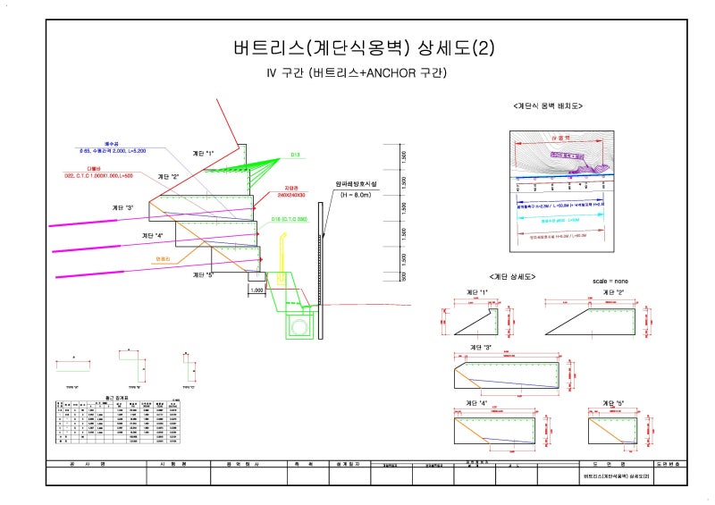 절토부 패널식 옹벽 성토부 보강토 옹벽 식생옹벽 비탈면 안정성 검토 사면 보강 공법 3 정명수 부장 네이버 블로그