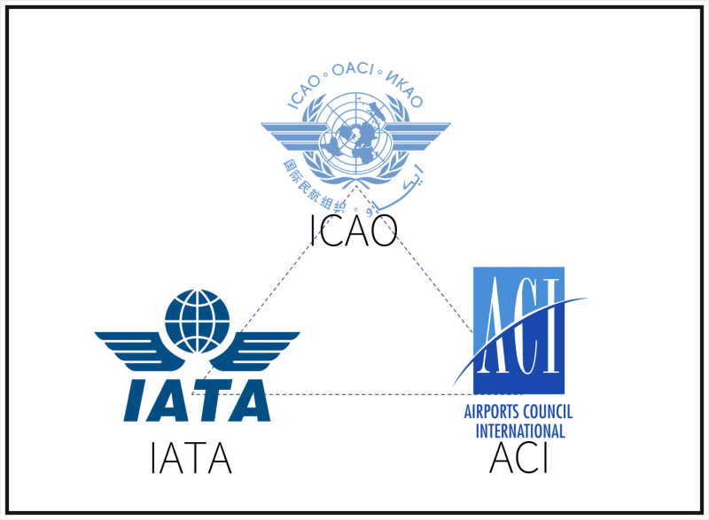 항공 국제기구 ICAO, IATA, ACI : 네이버 블로그
