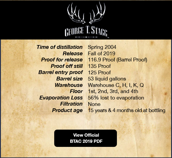 BTAC(Buffalo Trace Antique Collection)의 상세 스펙들이 공개 : 네이버 블로그