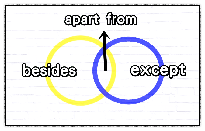 except, except for 어떤 걸 써야 맞지? : 네이버 블로그