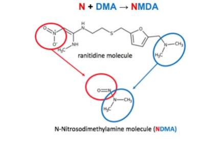 약사가 바라보는 라니티딘 발암물질(NDMA) 사태. 대체약물과 대처방법은?? : 네이버 블로그