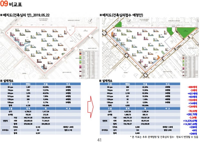 영통2구역 재건축매탄주공45단지건축 심의접수안2019930 네이버 블로그