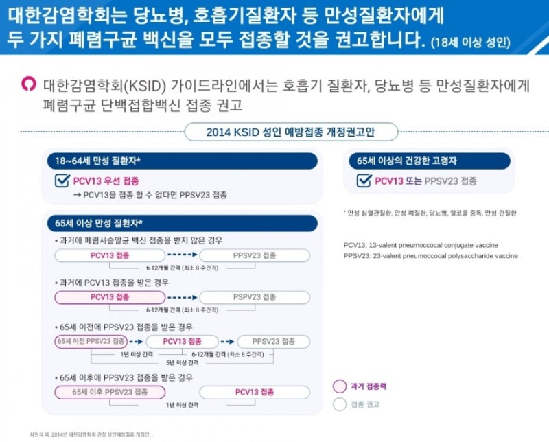 폐렴구균백신 어린이는 필수 성인에게도 필수일까 게다가 폐렴구균백신이 두가지 네이버 블로그