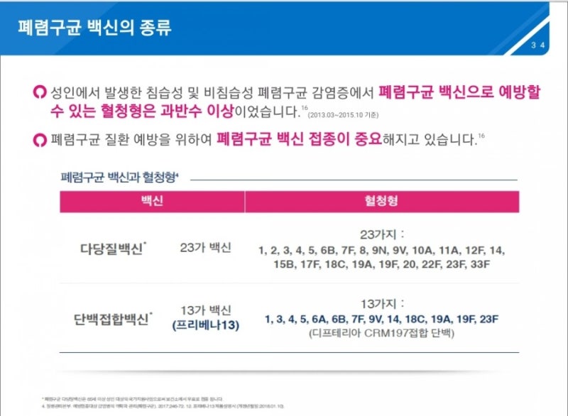 폐렴구균백신 어린이는 필수 성인에게도 필수일까 게다가 폐렴구균백신이 두가지 네이버 블로그