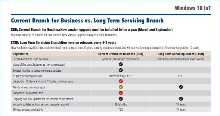 Windows 10 Enterprise LTSB, LTSC 란 ? : 네이버 블로그