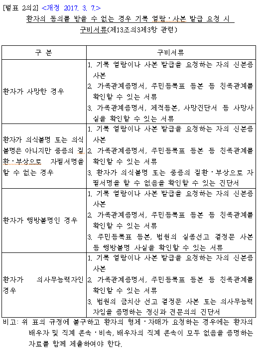 진료기록 열람 및 사본발급 동의서 위임장 양식 네이버 블로그