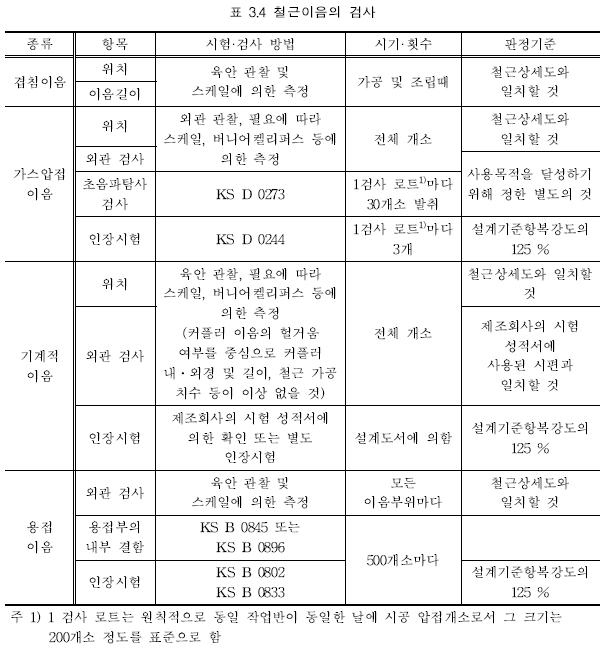 철근커플러 인장시험ks D 02492016 김수영 기술사 네이버 블로그