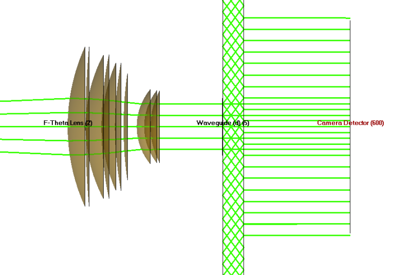 VirtualLab - In & outcoupling Grating을 포함한 Waveguide 시뮬레이션 : 네이버 블로그