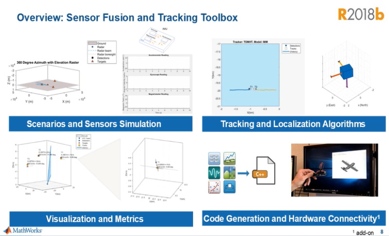 (무료 영상강좌) 다중 센서 시스템의 시뮬레이션을 위한 Sensor Fusion and Tracking Toolbox 소개 ...