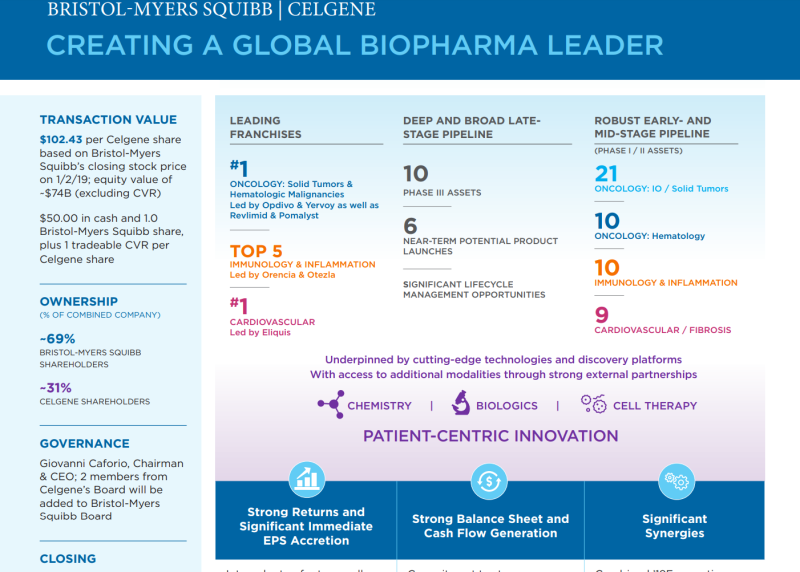 인수/합병 와치 - BMS (BMY.US)의 Celgene (CELG.US)인수 분석 : 네이버 블로그