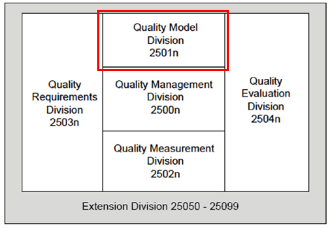 ISO/IEC 25010 System and software quality models 소개 : 네이버 블로그
